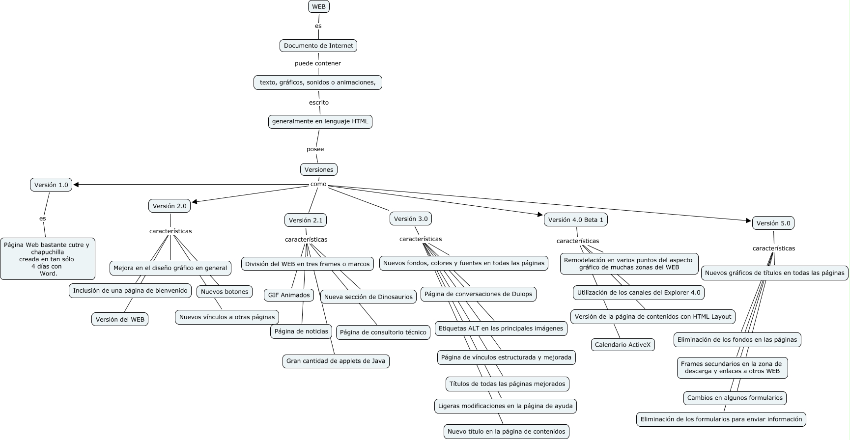 SALA_1_PC5_Versiones web